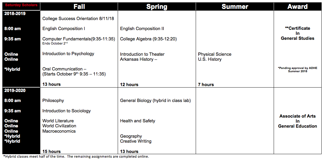The Saturday Scholars Program - ASU Mid-South | West Memphis, Arkansas